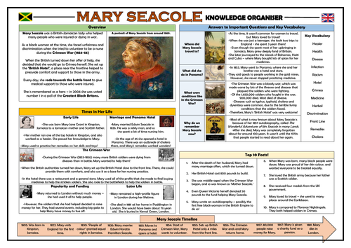 Mary Seacole - Non-Fiction Whole Class Reading Session! | Teaching ...