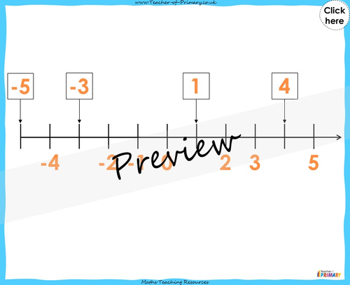 Introducing Negative Numbers - Year 4 | Teaching Resources