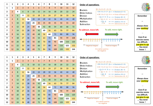 Mathematics Desk Helper | Teaching Resources