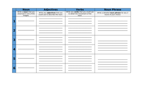 'Winter Wonderland' Descriptive Writing | Teaching Resources