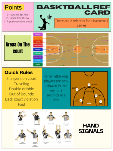 Referee/Umprire cards | Teaching Resources
