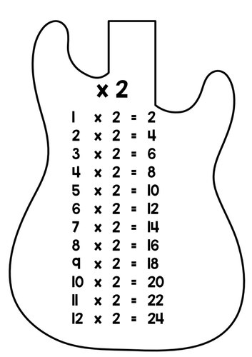 TTRS / Guitar Multiplications | Teaching Resources