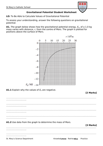 A-Level Physics Gravitational Fields Scheme of Work | Teaching Resources