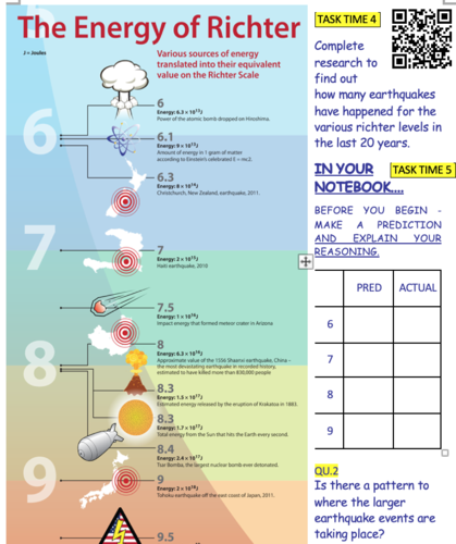 GEOG KS3 - THEME 7c - EARTHQUAKES - CAUSES AND CONSEQUENCES | Teaching ...