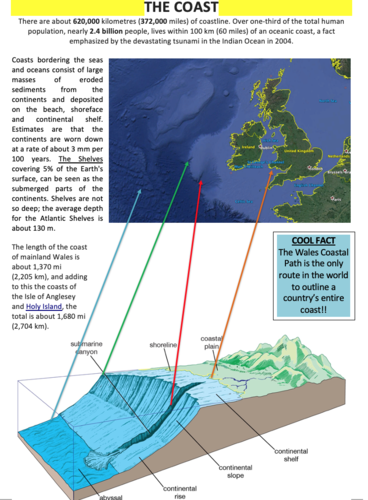 GEOG KS3 - THEME 8 - COASTAL PROCESSES AND LANDFORMS | Teaching Resources