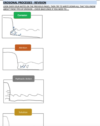 GEOG KS3 - THEME 8 - COASTAL PROCESSES AND LANDFORMS | Teaching Resources
