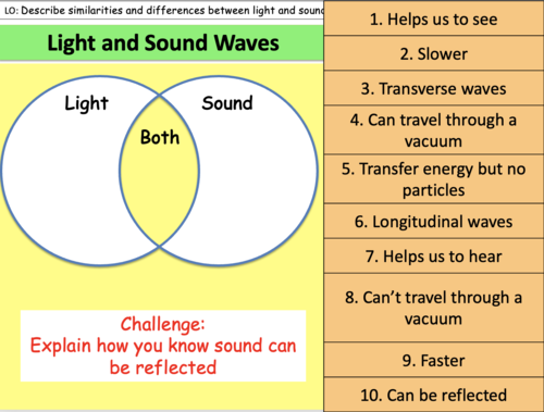 KS3 Light and Sound Waves | Teaching Resources