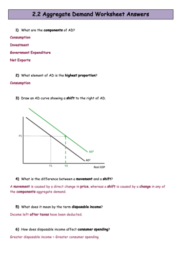 A Level Economics Lesson Bundle | Teaching Resources