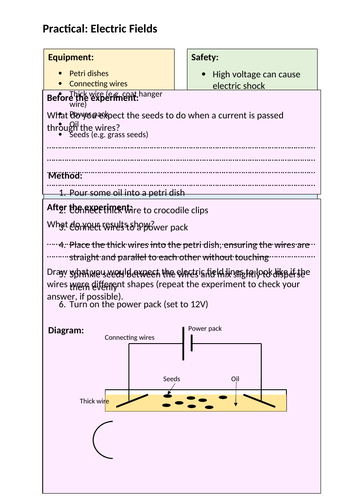 Electric Fields | Teaching Resources