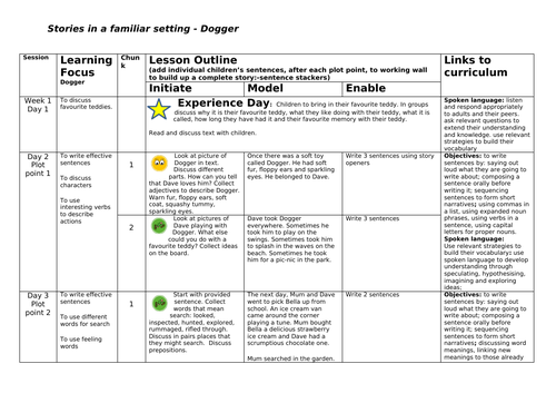 Dogger 2 week unit plan Y1/2 | Teaching Resources