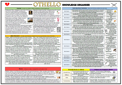 Othello Knowledge Organiser/ Revision Mat! | Teaching Resources