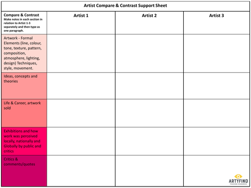 OCR GCE Art, Textiles, Photography Artist Compare & Contrast Sheet ...