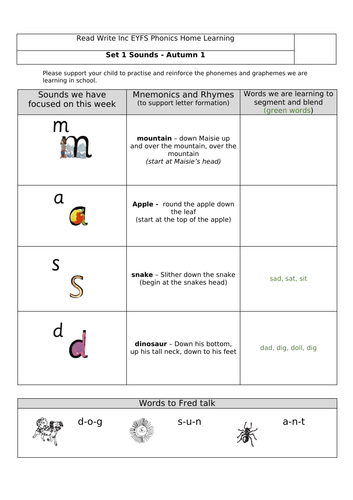 RWI Home Learning Set 1 Sounds | Teaching Resources