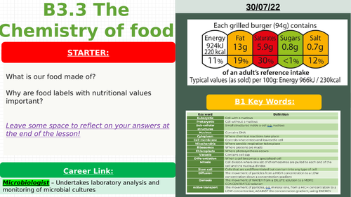 AQA GCSE NEW SPECIFICATION - B3.3 The chemistry of food | Teaching ...