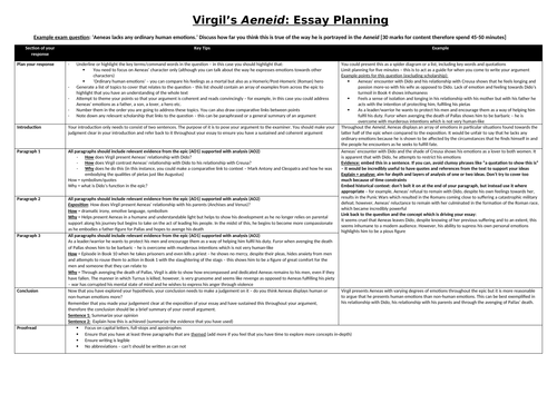 'Aeneas lacks any human emotions' | Teaching Resources