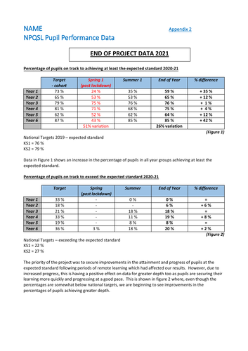 NPQSL Final Assignment and Appendices - Primary Maths | Teaching Resources