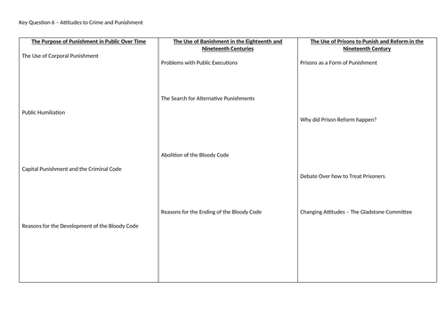 Eduqas History Crime & Punishment - Key Question 6: Attitudes to Crime ...