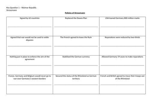 Eduqas History Germany 1919-1991 - Key Question 1: Weimar Germany ...