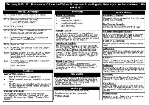 Eduqas History Germany 1919-1991 - Key Question 1: Weimar Germany ...