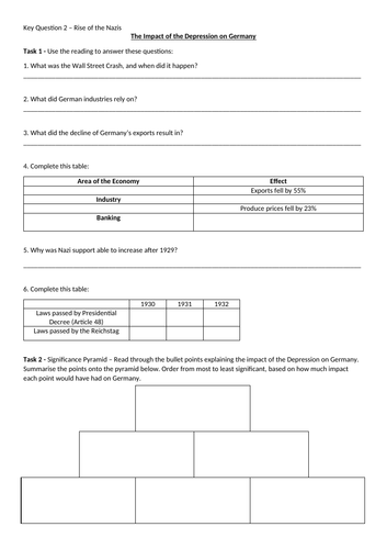Eduqas History Germany 1919-1991 - Key Question 2: Rise of the Nazi ...