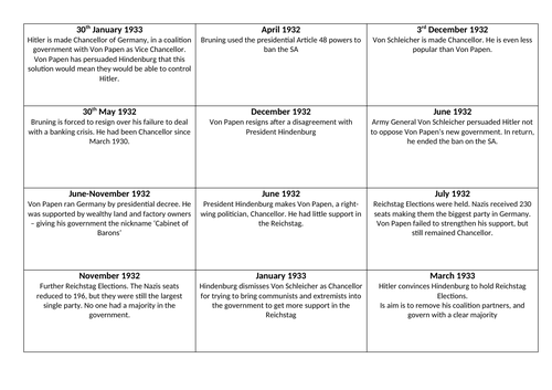 Eduqas History Germany 1919-1991 - Key Question 2: Rise of the Nazi ...