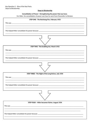 Eduqas History Germany 1919-1991 - Key Question 2: Rise of the Nazi ...