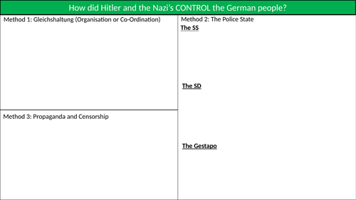 Eduqas History Germany 1919-1991 - Key Question 2: Rise of the Nazi ...
