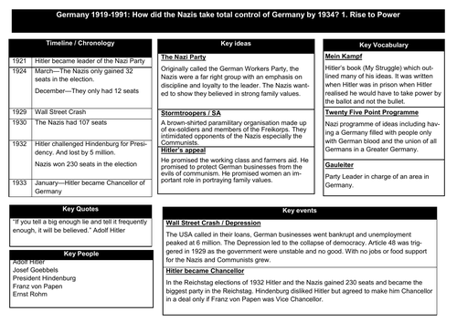 Eduqas History Germany 1919-1991 - Key Question 2: Rise of the Nazi ...
