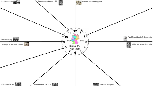 Eduqas History Germany 1919-1991 - Key Question 2: Rise of the Nazi ...