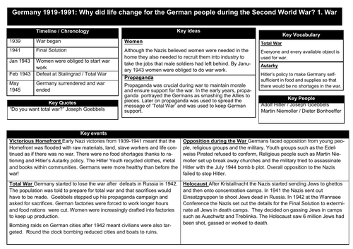 Eduqas History Germany 1919-1991 - Key Question 4: Life During the ...