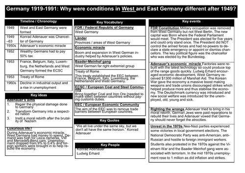 Eduqas History Germany 1919-1991 - Key Question 5: West & East Germany ...