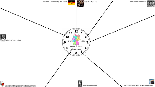 Eduqas History Germany 1919-1991 - Key Question 5: West & East Germany ...