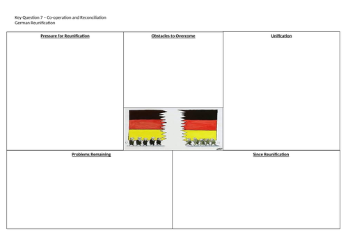 Eduqas History Germany 1919-1991 - Key Question 7: Cooperation ...