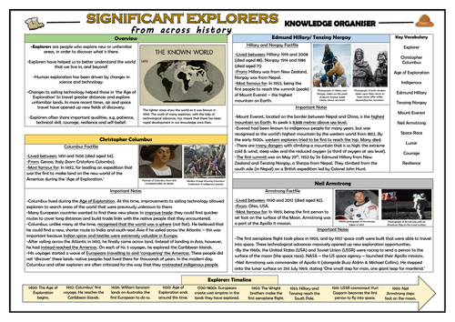 Significant Explorers - Big Bundle! | Teaching Resources