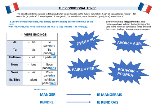 FRENCH Conditional Tense Poster | Teaching Resources