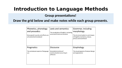 Meanings and Representations Bundle | Teaching Resources