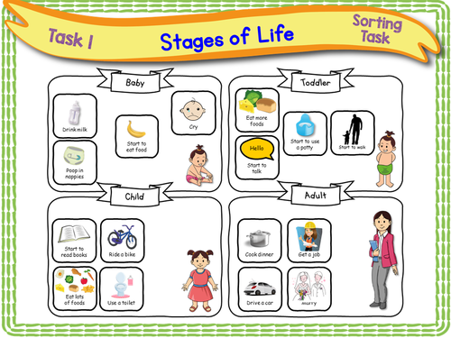 Growing and Changing - KS1 | Teaching Resources