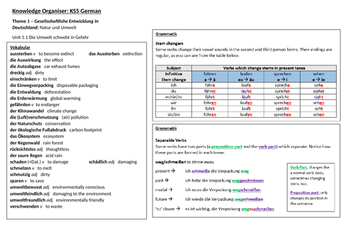 Edexcel AS German Knowledge Organiser | Teaching Resources