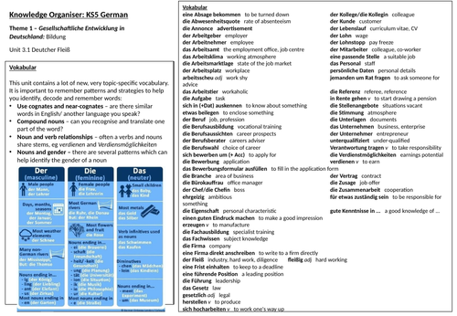 Edexcel AS German Knowledge Organiser | Teaching Resources