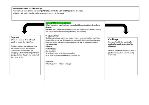 The Butterfly Lion by Michael Morpurgo Chapter 9 Guided Reading ...