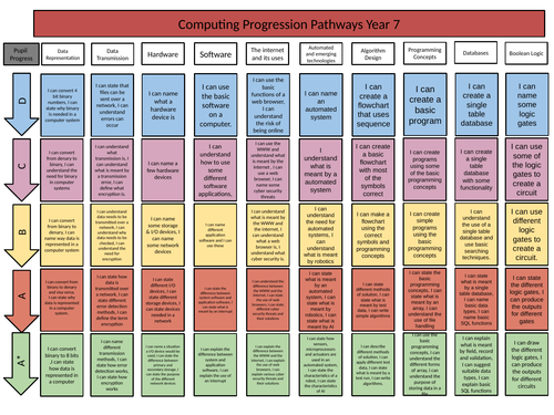 Flight Path Computer science ks3-IB | Teaching Resources