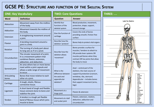OCR GCSE PE - Knowledge Organisers Section 1 | Teaching Resources OCR GCSE PE - Knowledge Organisers Section 1 | Teaching Resources