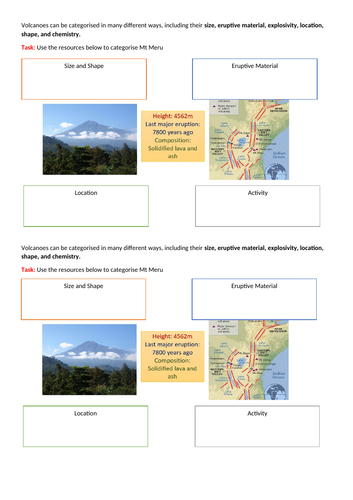 Volcanoes - an introduction | Teaching Resources