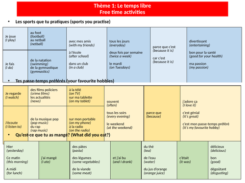 French Free time KO | Teaching Resources