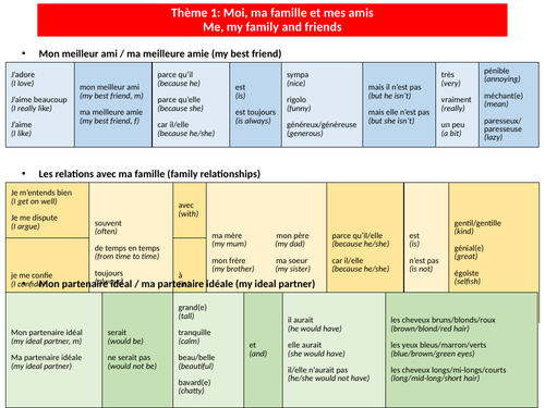 French Me, my family and friends KO | Teaching Resources