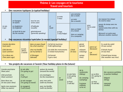 French Holidays KO | Teaching Resources