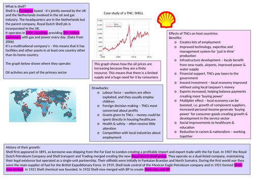 All about Shell | Teaching Resources