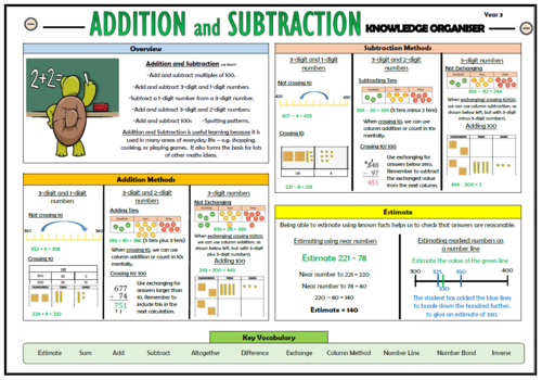 Y3 Addition and Subtraction - Maths Knowledge Organiser! | Teaching ...
