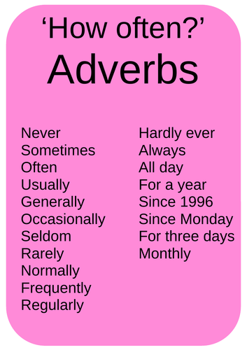 Adverb Display | Teaching Resources