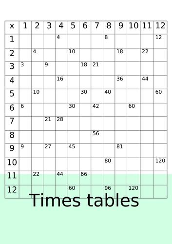 Times table charts (pastel coloured) | Teaching Resources